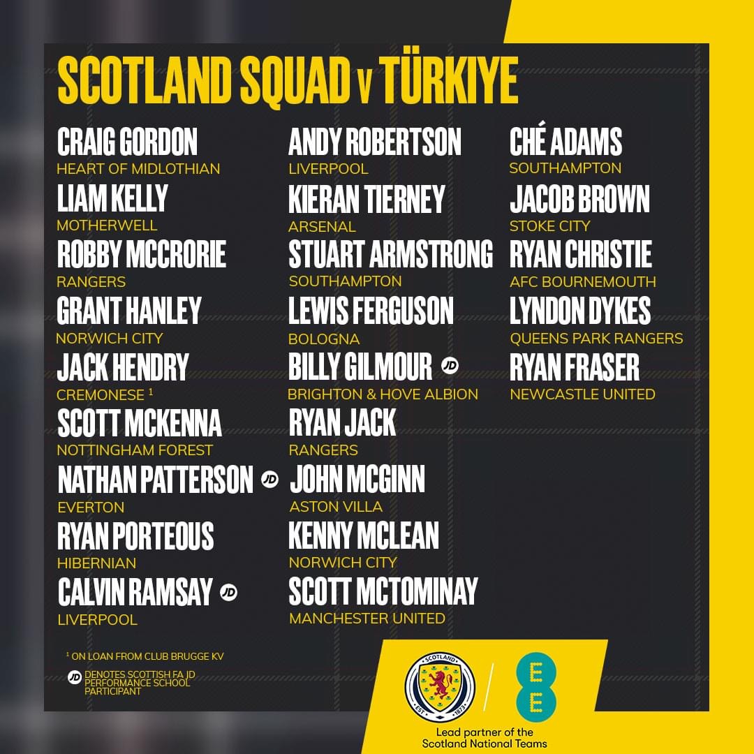 Turkey (Turkiye?) squad - TA specific - Tartan Army Message Board