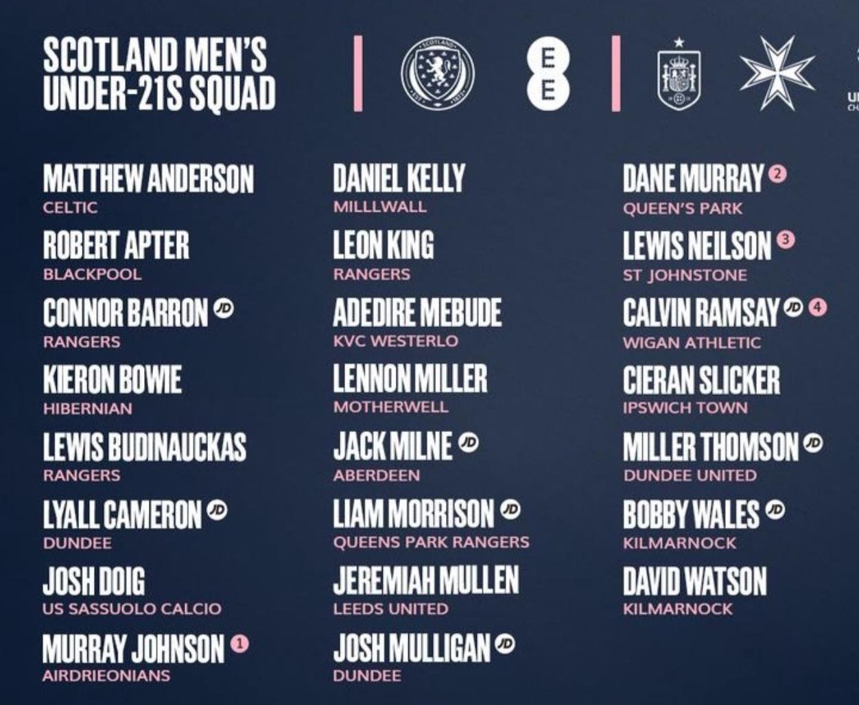 U21s - Page 17 - TA specific - Tartan Army Message Board