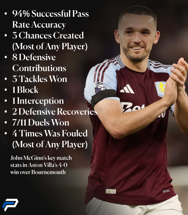 Scottish Players in action 25/26 - Page 71 - TA specific - Tartan Army ...